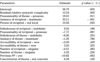 THE DATIVE ALTERNATION IN GERMAN-ENGLISH INTERLANGUAGE | Studies in ...