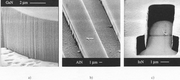 A Review of Dry Etching of GaN and Related Materials | Materials ...