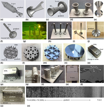 Compositionally graded metals: A new frontier of additive manufacturing ...