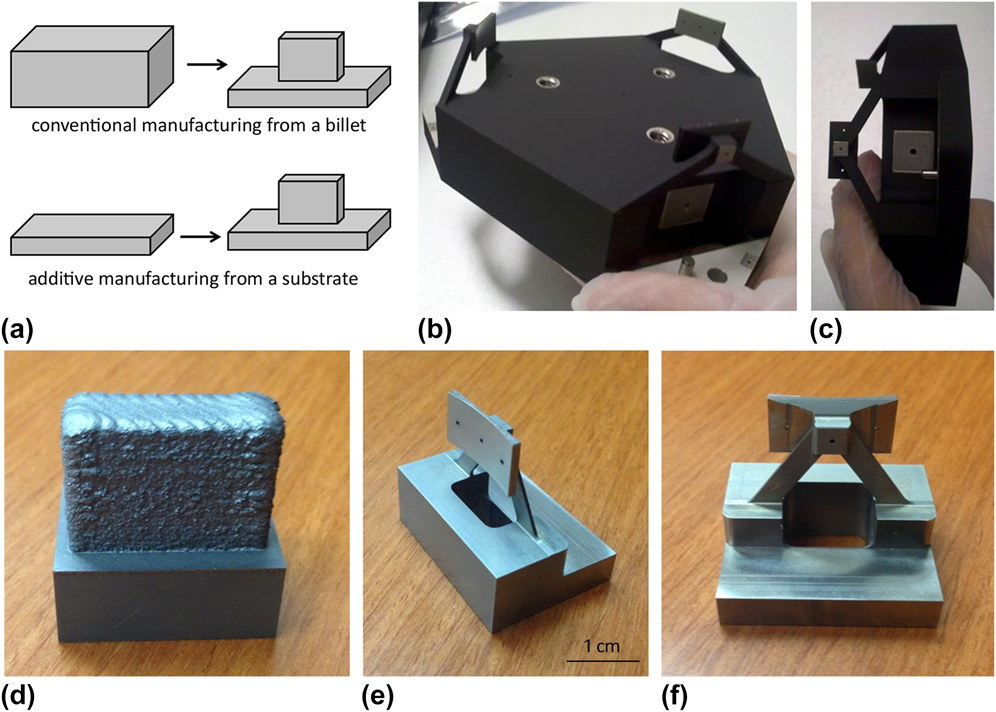 Compositionally graded metals: A new frontier of additive manufacturing ...