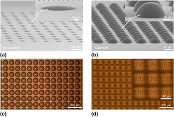 Microdrop generation and deposition of ionic liquids | Journal of ...