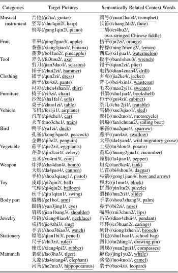 Transforming semantic interference into facilitation in a picture–word ...