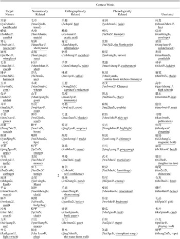 Transforming semantic interference into facilitation in a picture–word ...