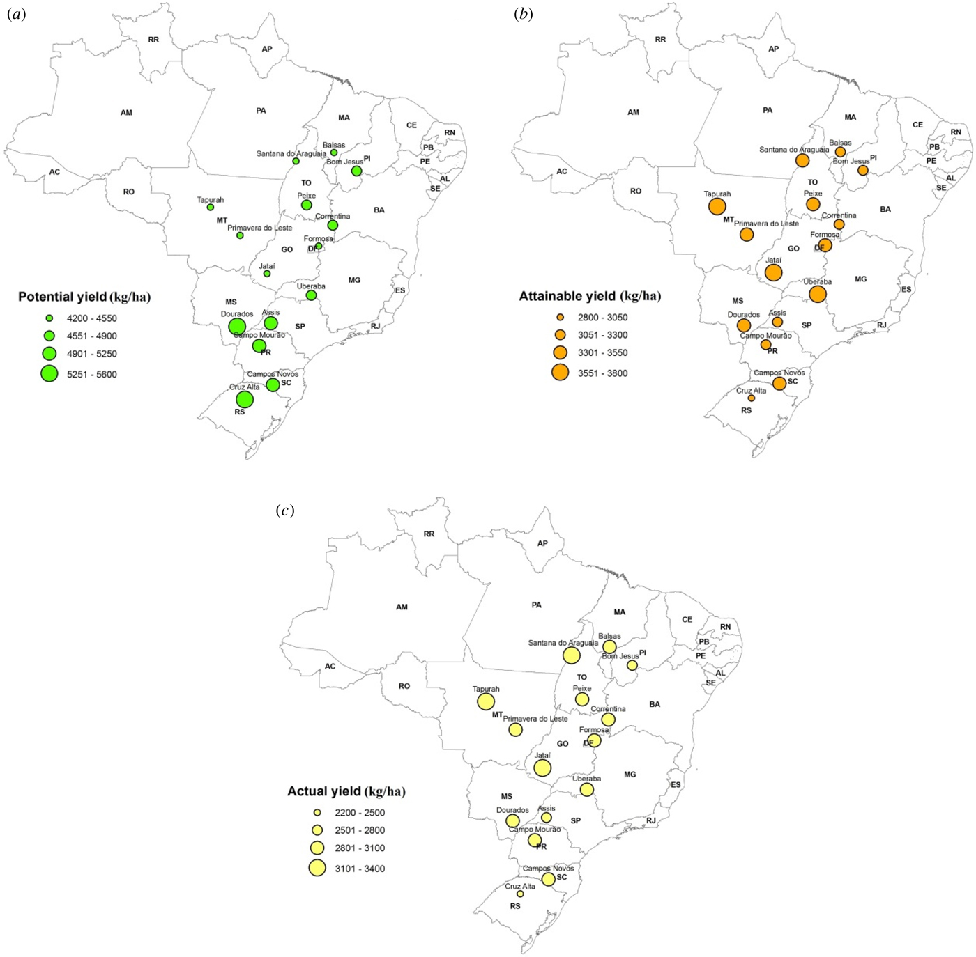 The soybean yield gap in Brazil – magnitude, causes and possible ...