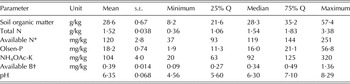 Estimating nutrient requirements for winter oilseed rape based on ...