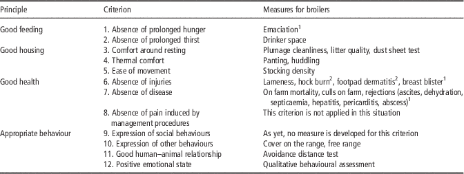 Simplifying the Welfare Quality® assessment protocol for broiler ...