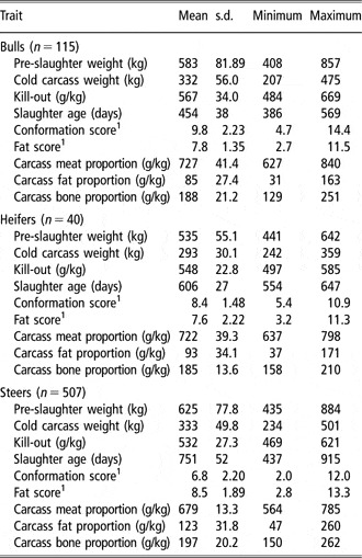 Predicting beef carcass meat, fat and bone proportions from carcass ...