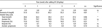 Effects of disodium fumarate on ruminal fermentation and microbial ...