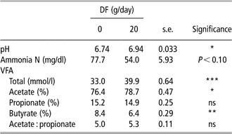 Effects of disodium fumarate on ruminal fermentation and microbial ...
