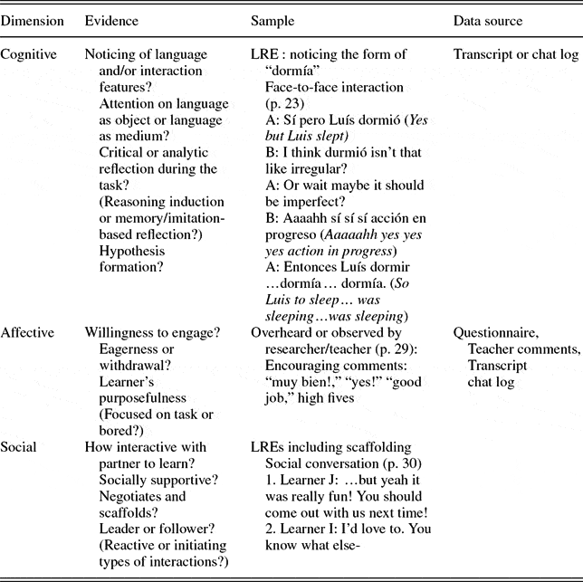 Exploring Engagement in Tasks in the Language Classroom | Annual Review ...