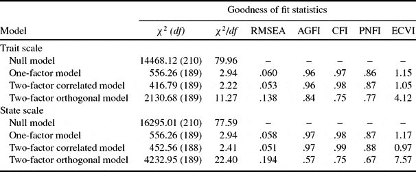 Distinguishing Cognitive and Somatic Dimensions of State and Trait ...