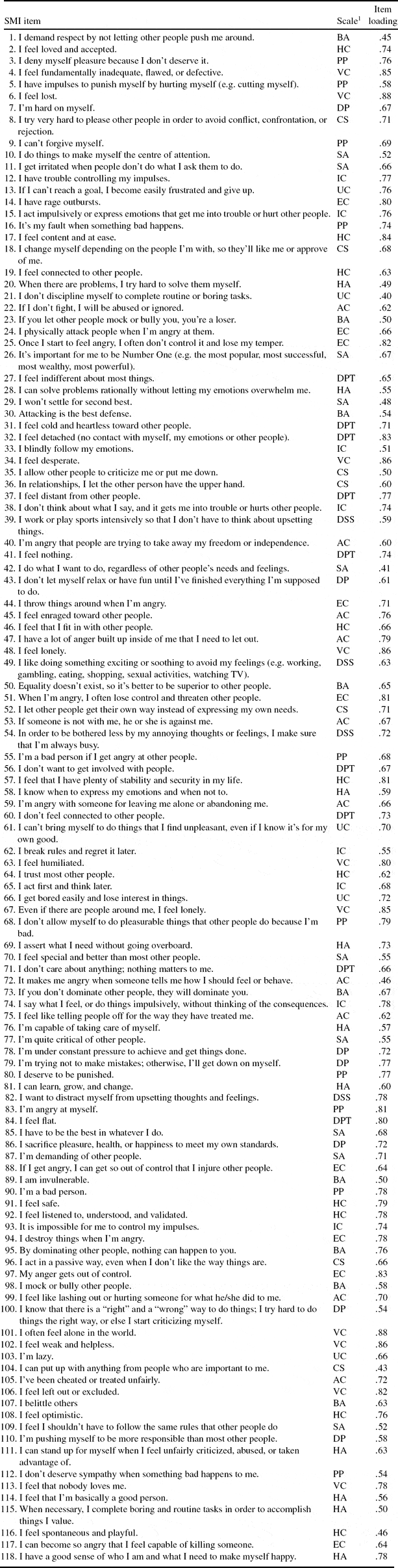 Reliability and Validity of the Short Schema Mode Inventory (SMI ...