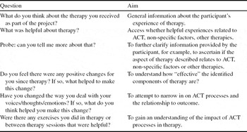 The Active Therapeutic Processes of Acceptance and Commitment Therapy ...
