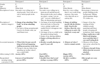 The Use of Rescripting Imagery for People with Psychosis Who Hear ...