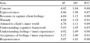 Development of the Therapist Empathy Scale | Behavioural and Cognitive ...