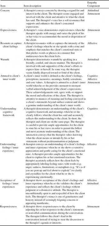 Development of the Therapist Empathy Scale | Behavioural and Cognitive ...