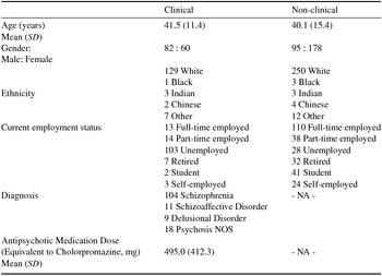 The Perseverative Thinking Questionnaire in Patients with Persecutory ...