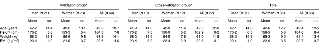 Real-time estimation of daily physical activity intensity by a triaxial ...