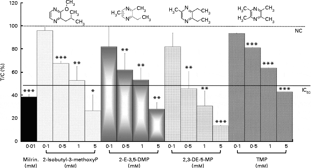 Modulation of 3′,5′-cyclic AMP homeostasis in human platelets by coffee ...