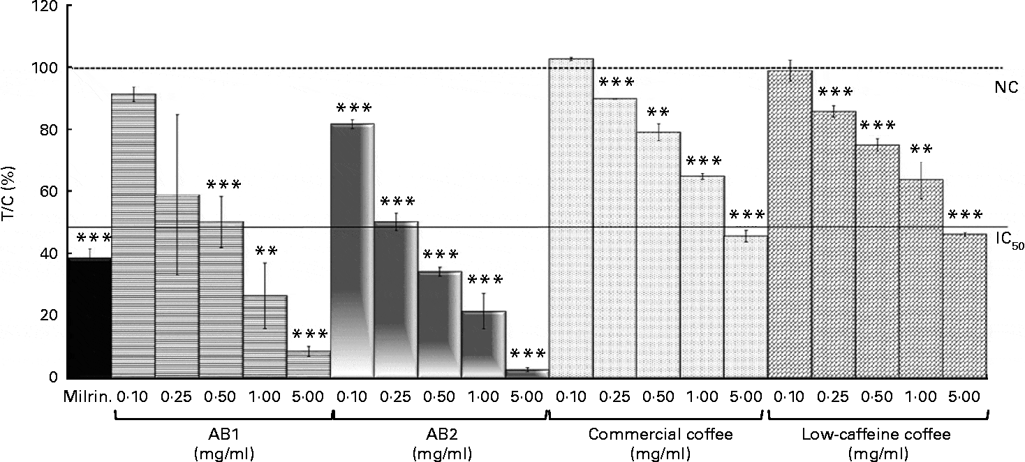 Modulation of 3′,5′-cyclic AMP homeostasis in human platelets by coffee ...