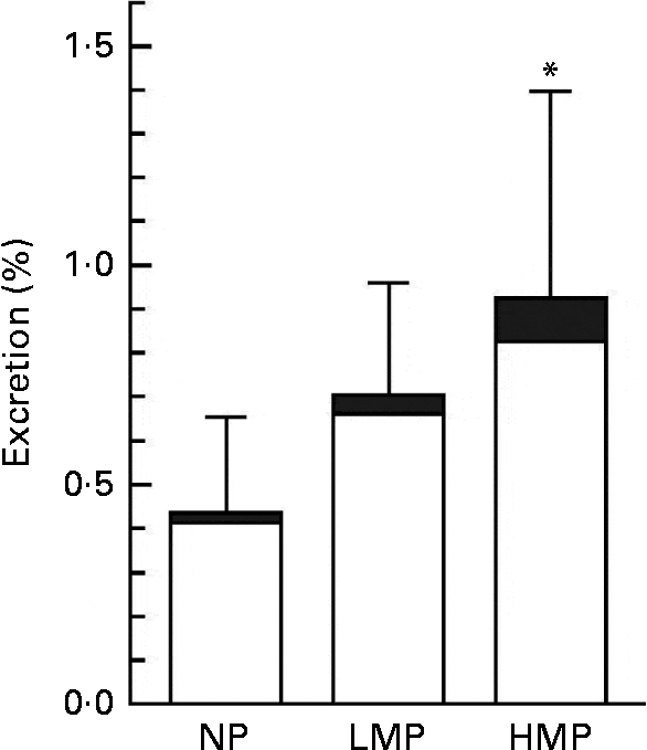Simultaneous ingestion of high-methoxy pectin from apple can enhance ...