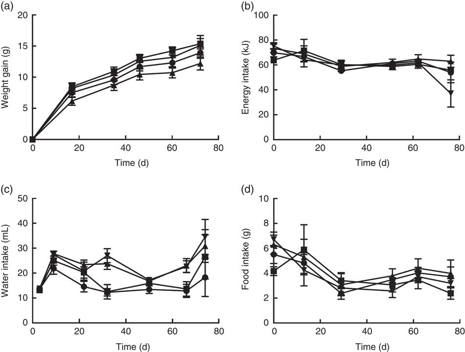 Exogenous citrate impairs glucose tolerance and promotes visceral ...