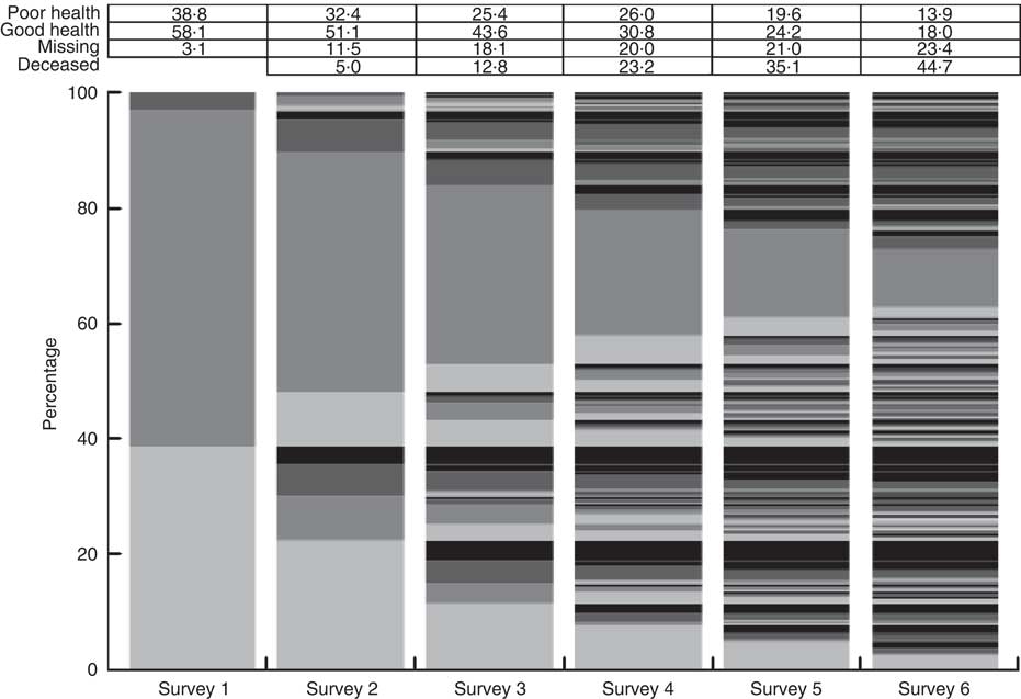BMI and healthy life expectancy in old and very old women | British ...