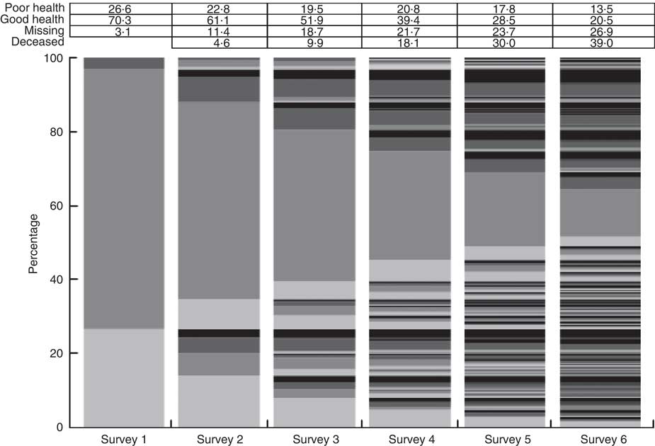 BMI and healthy life expectancy in old and very old women | British ...