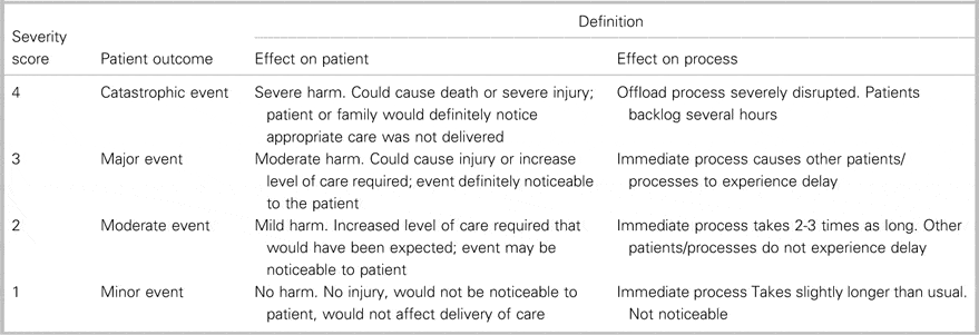 Offload zones to mitigate emergency medical services (EMS) offload ...