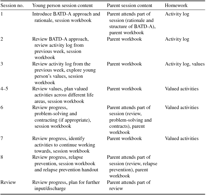 Adapting brief Behavioural Activation (BA) for adolescent depression: a ...