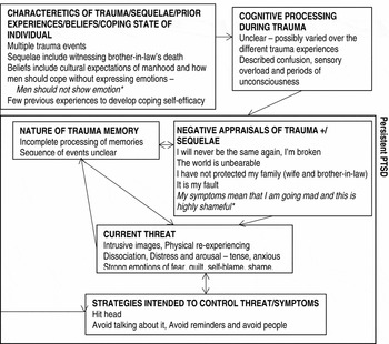 Knowing our ‘ABCs’: self-reflection using cognitive-behavioural ...