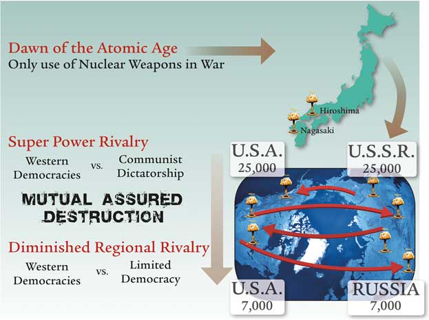 Developing a Nuclear Global Health Workforce Amid the Increasing Threat ...