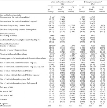 Determinants of household contributions to collective irrigation ...