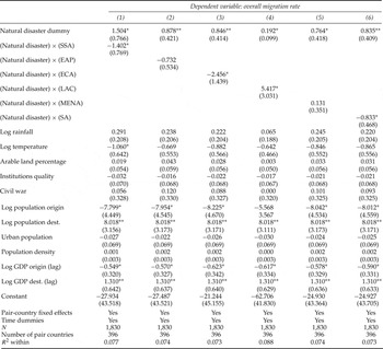 Natural disasters, migration and education: an empirical analysis in ...