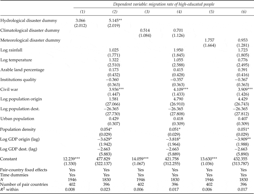 Natural disasters, migration and education: an empirical analysis in ...