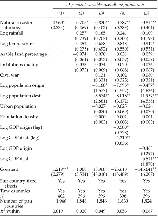 Natural disasters, migration and education: an empirical analysis in ...