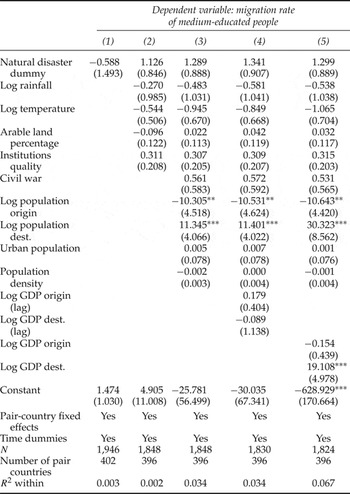 Natural disasters, migration and education: an empirical analysis in ...