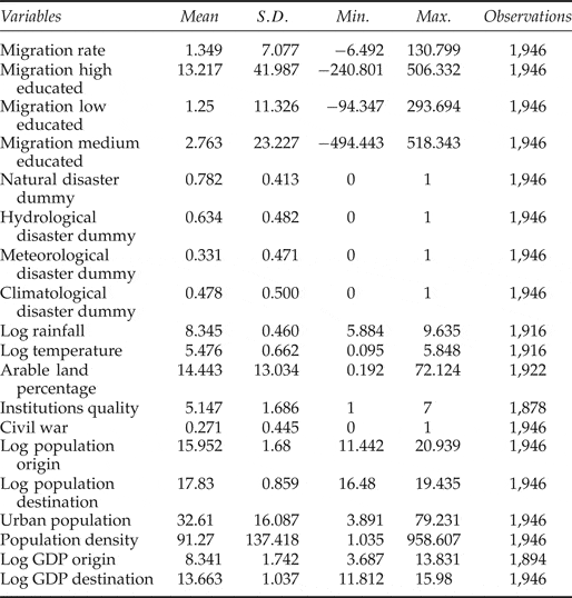Natural disasters, migration and education: an empirical analysis in ...