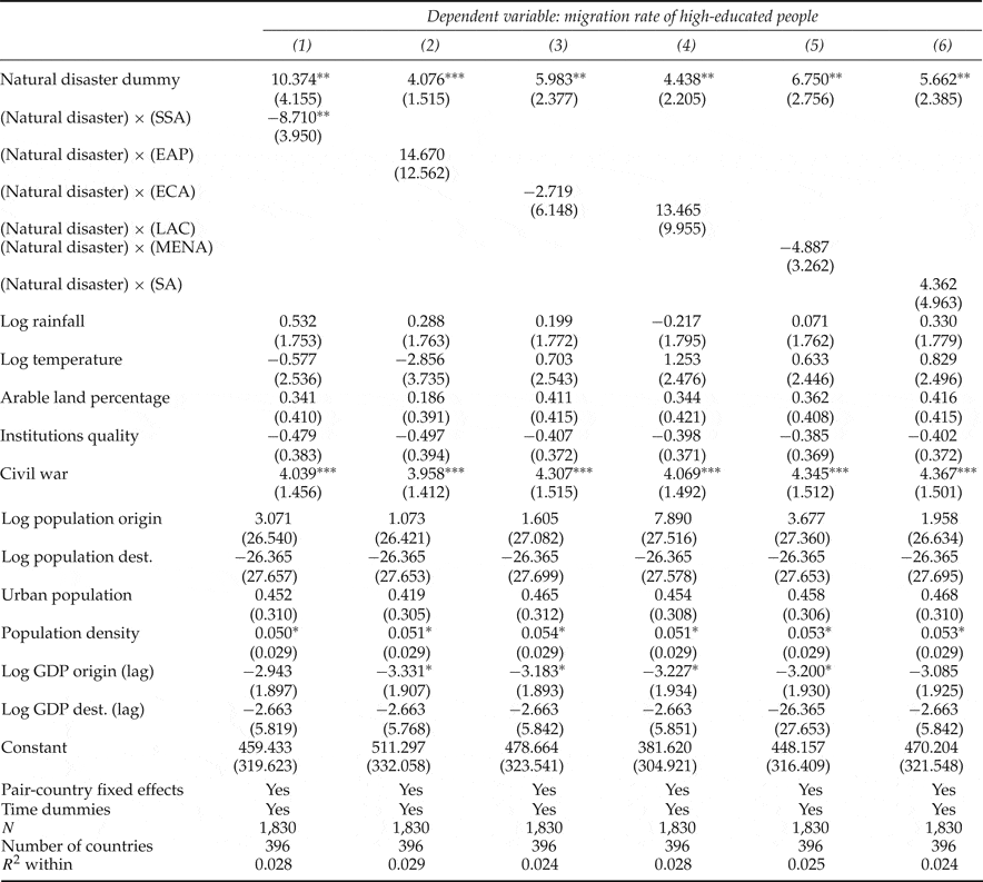 Natural disasters, migration and education: an empirical analysis in ...