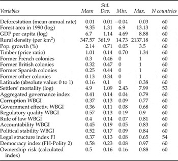 The colonial origins of deforestation: an institutional analysis ...