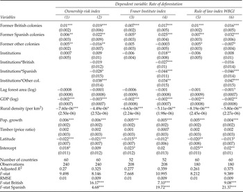 The colonial origins of deforestation: an institutional analysis ...