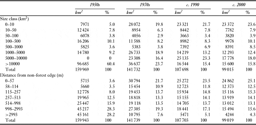 Fifty years of deforestation and forest fragmentation in Madagascar ...