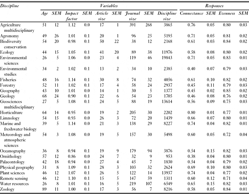 Interdisciplinarity in the environmental sciences: barriers and ...