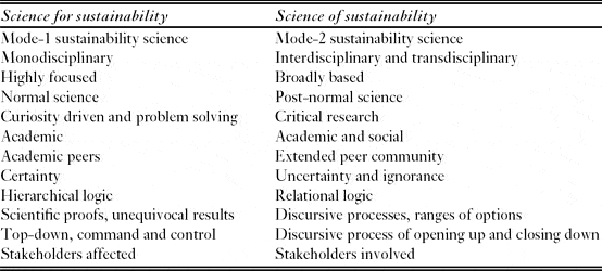 Sustainability science: a review, an analysis and some empirical ...