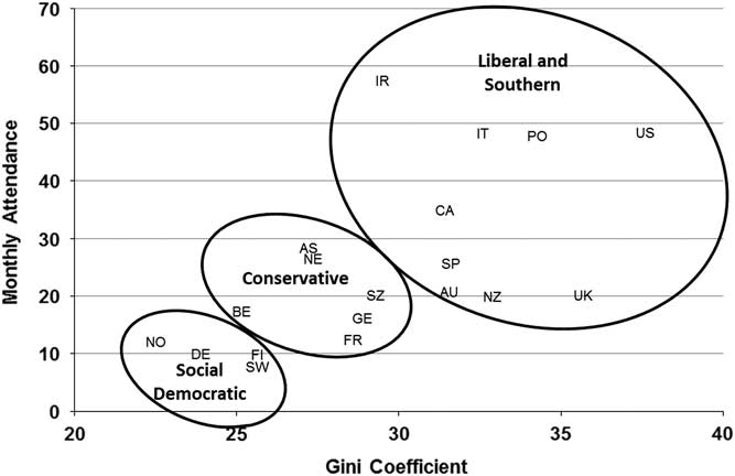 Religion and inequality: the lasting impact of religious traditions and ...