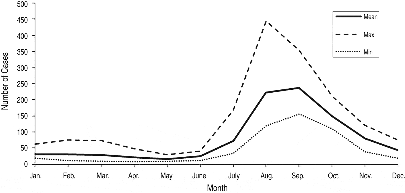 The status of tularemia in Europe in a one-health context: a review ...