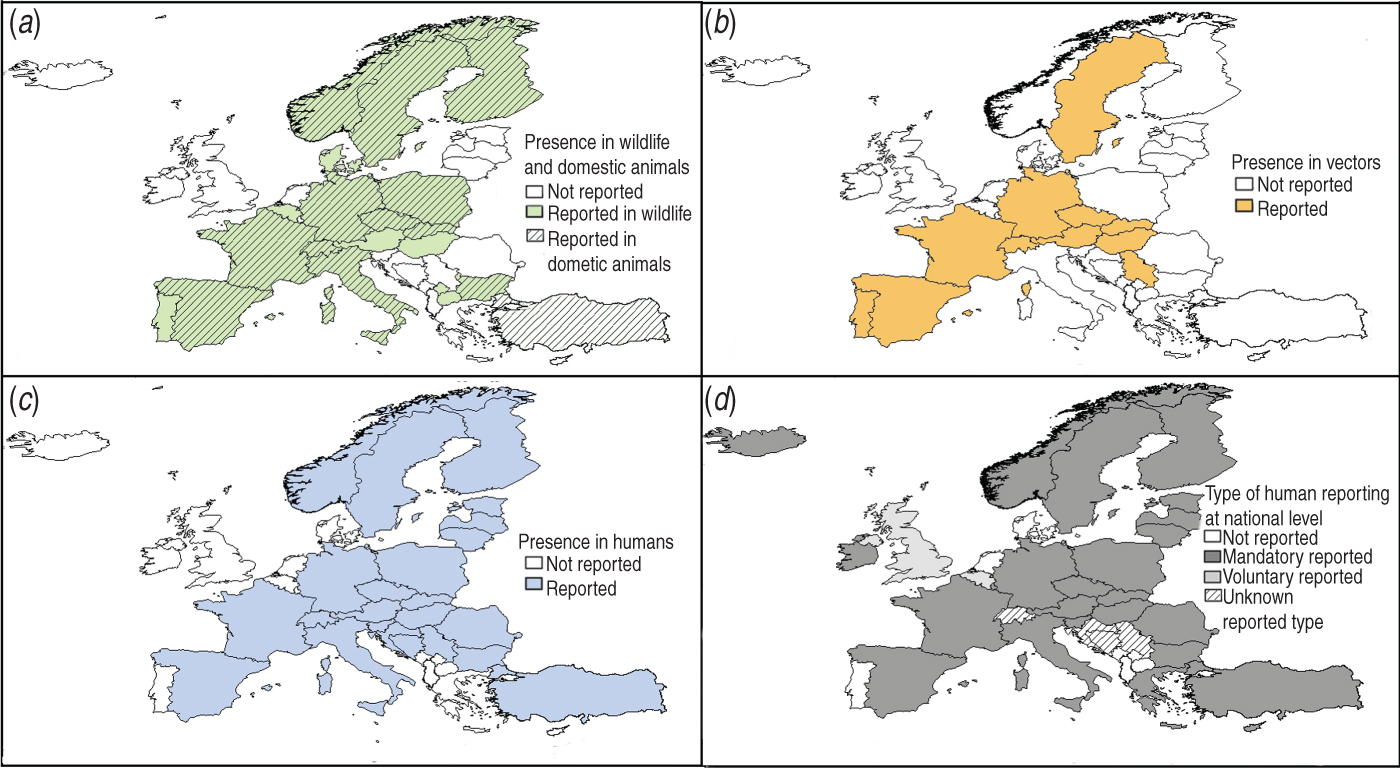 The status of tularemia in Europe in a one-health context: a review ...