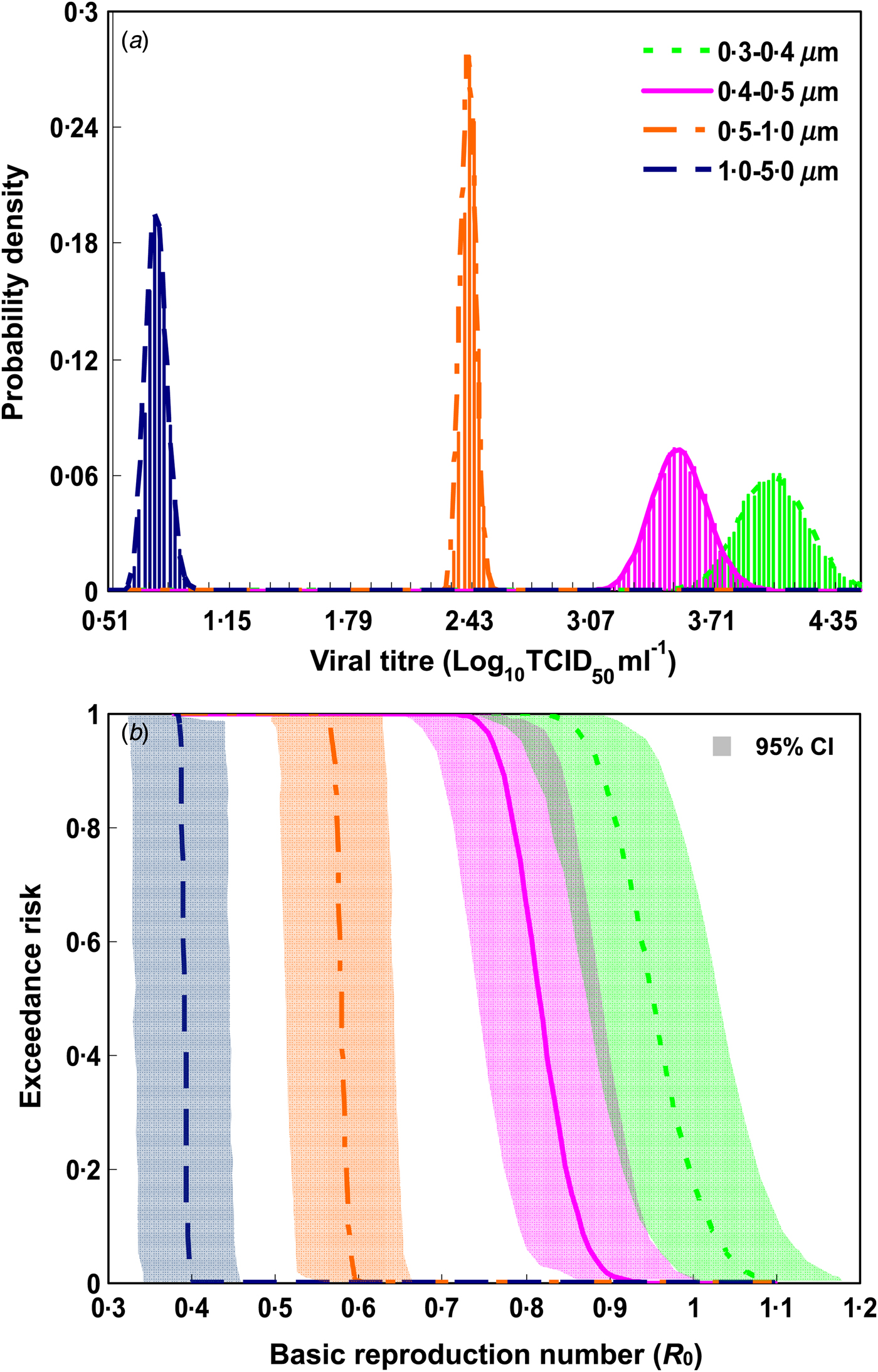 Assessing coughing-induced influenza droplet transmission and ...