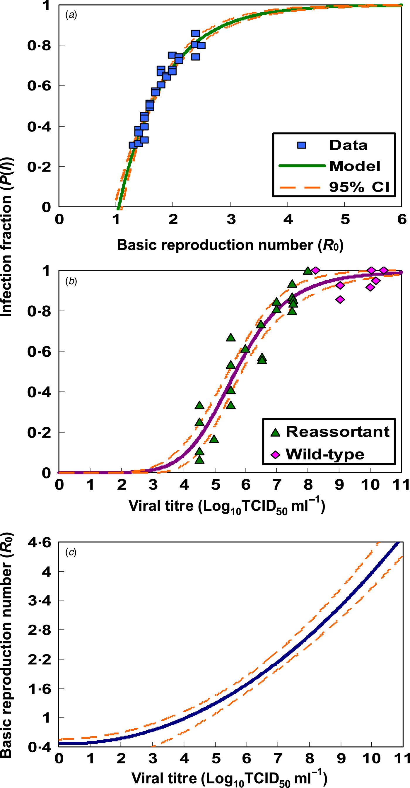 Assessing coughing-induced influenza droplet transmission and ...