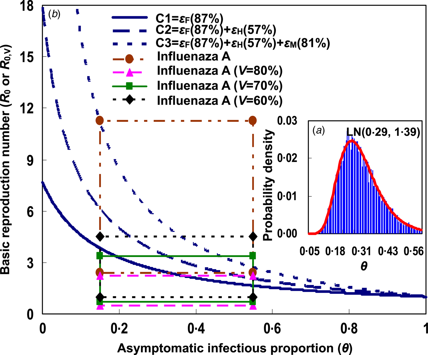 Assessing coughing-induced influenza droplet transmission and ...